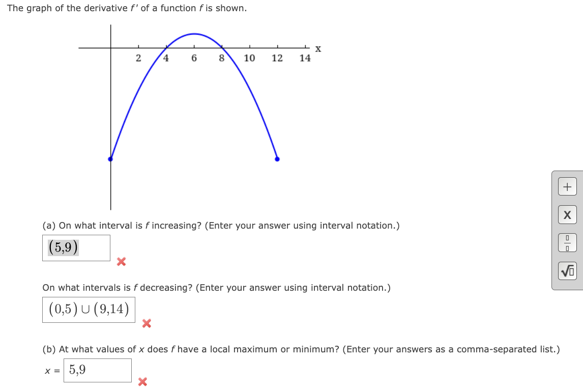 Solved The graph of the derivative \( ﻿f^{\prime} \) ﻿of a | Chegg.com