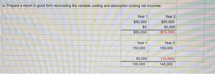 Solved See Absorption vs Variable Costing Daily Activity | Chegg.com
