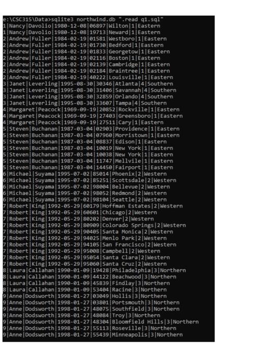 Solved 1. Write an SQL query to list EmployeelD, firs name, | Chegg.com