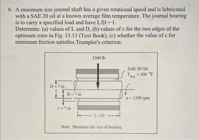 Solved 6. A minimum size journal shaft has a given | Chegg.com