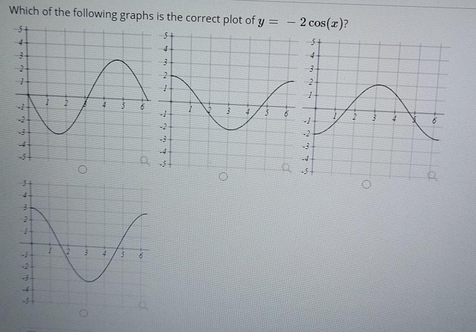 Solved Which of the following graphs is the correct plot of | Chegg.com