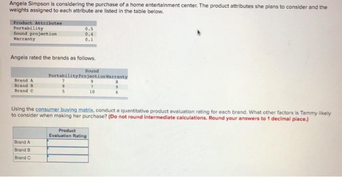 Solved Angela Simpson is considering the purchase of a home | Chegg.com
