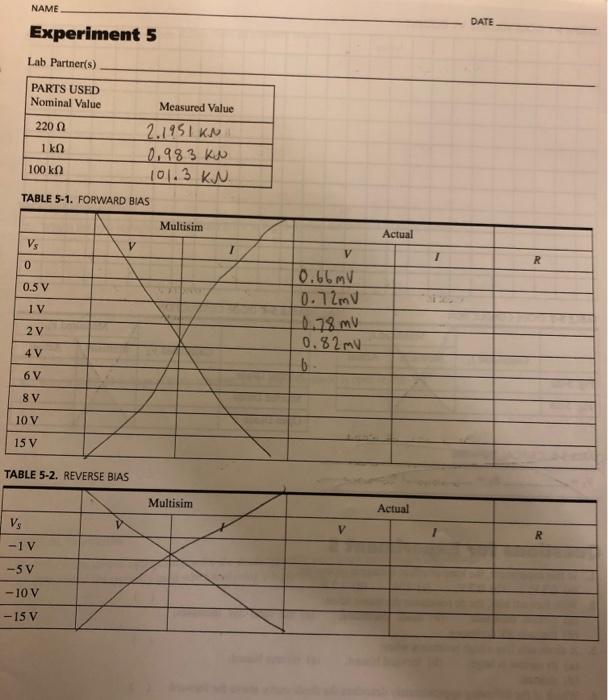 Solved Experiment 5 The Diode Curve A resistor is a linear | Chegg.com