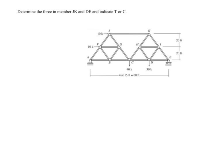 Solved Determine the force in member JK and DE and indicate | Chegg.com