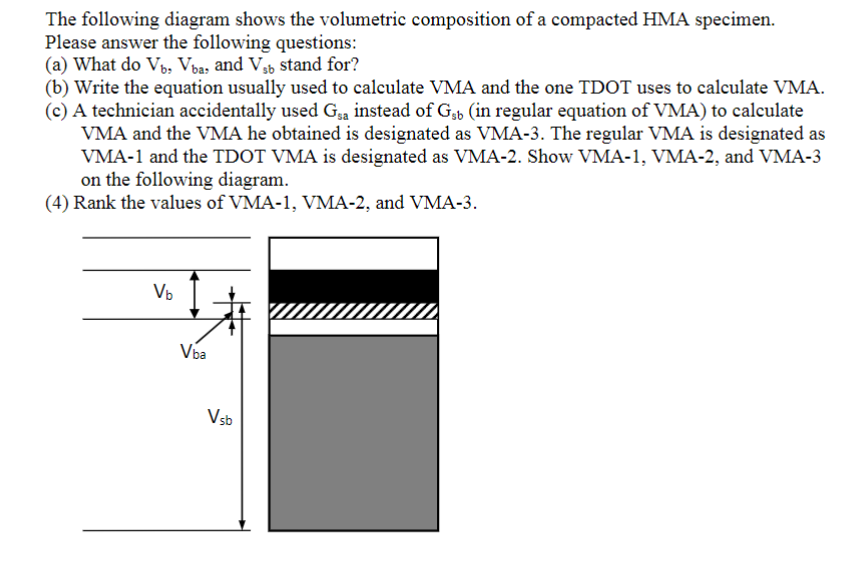Solved The following diagram shows the volumetric | Chegg.com