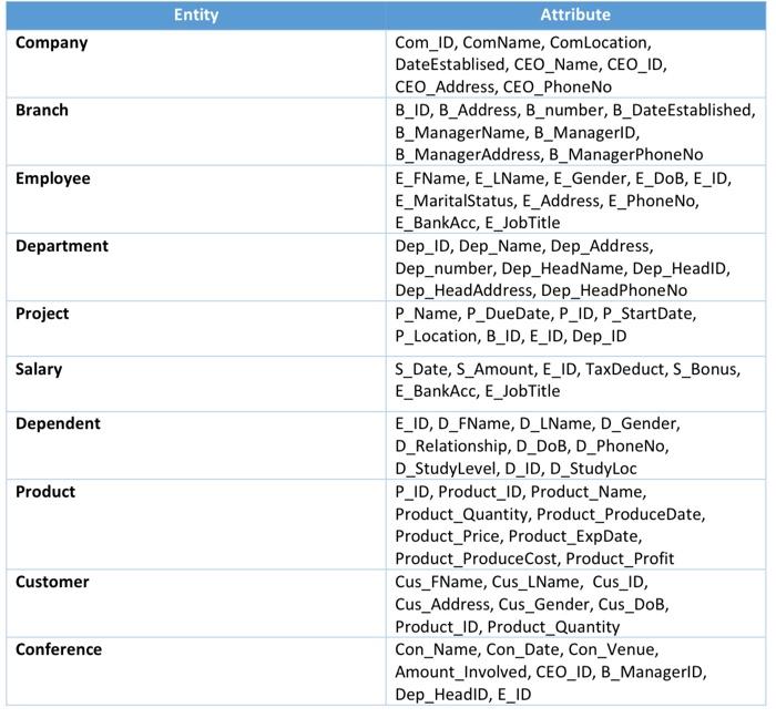 Solved help me with this ..i need coding in SQL a.coding of | Chegg.com