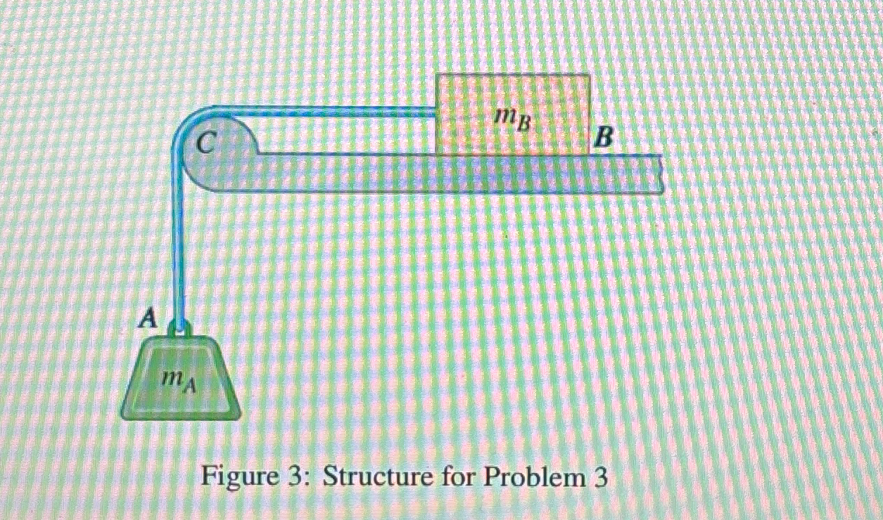 Solved The static friction coefficient μs ﻿between block B | Chegg.com