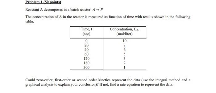 Solved Problem 1 (50 points) Reactant A decomposes in a | Chegg.com