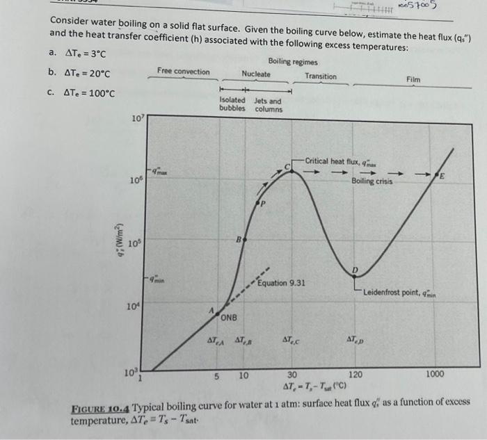 Consider water boiling on a solid flat surface. Given | Chegg.com
