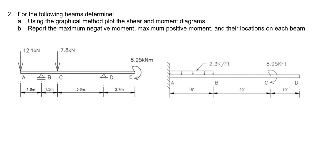 Solved For the following beams determine:a. ﻿Using the | Chegg.com