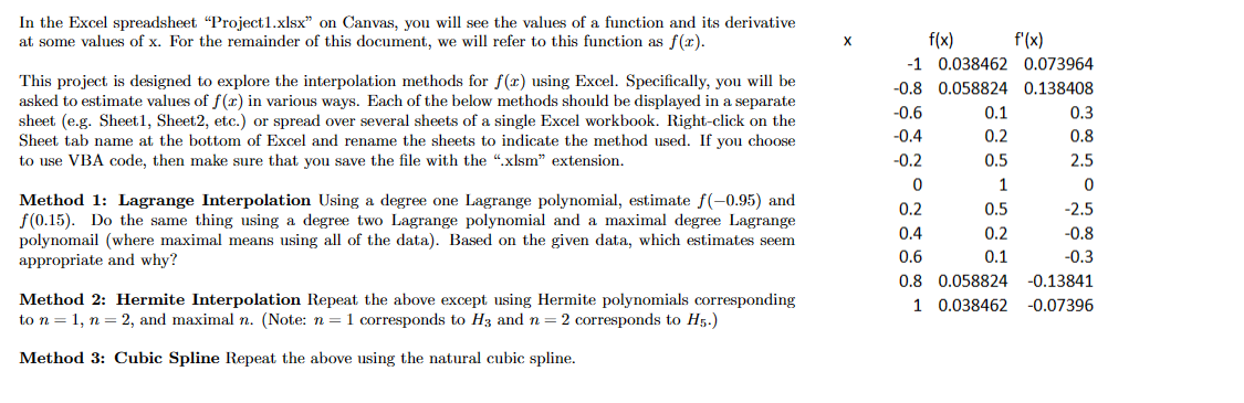Solved Method 1: Lagrange Interpolation Using a degree one | Chegg.com