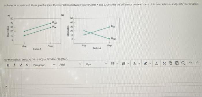Solved in factorial experiment, these graphs show the | Chegg.com