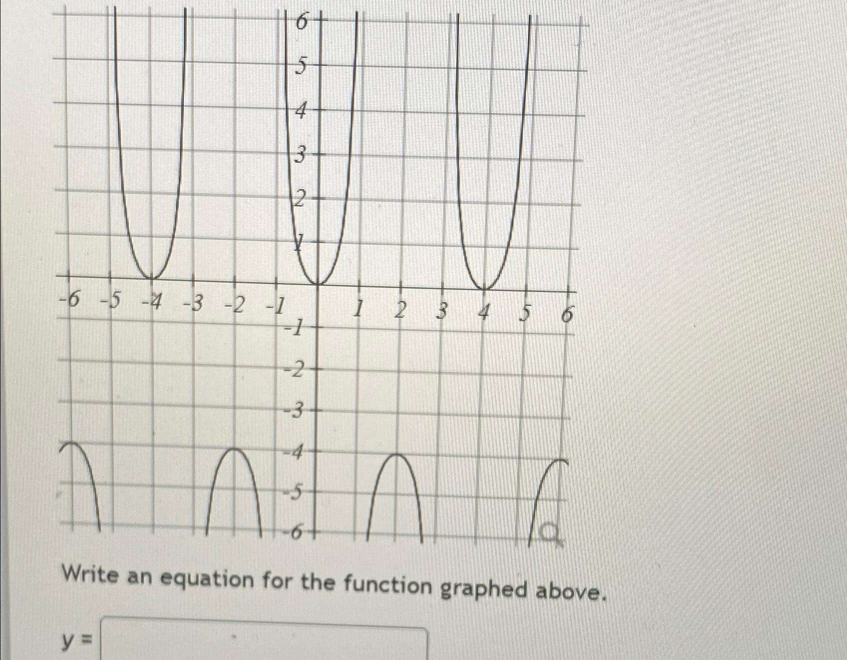 Solved Write an equation for the function graphed above.y= | Chegg.com
