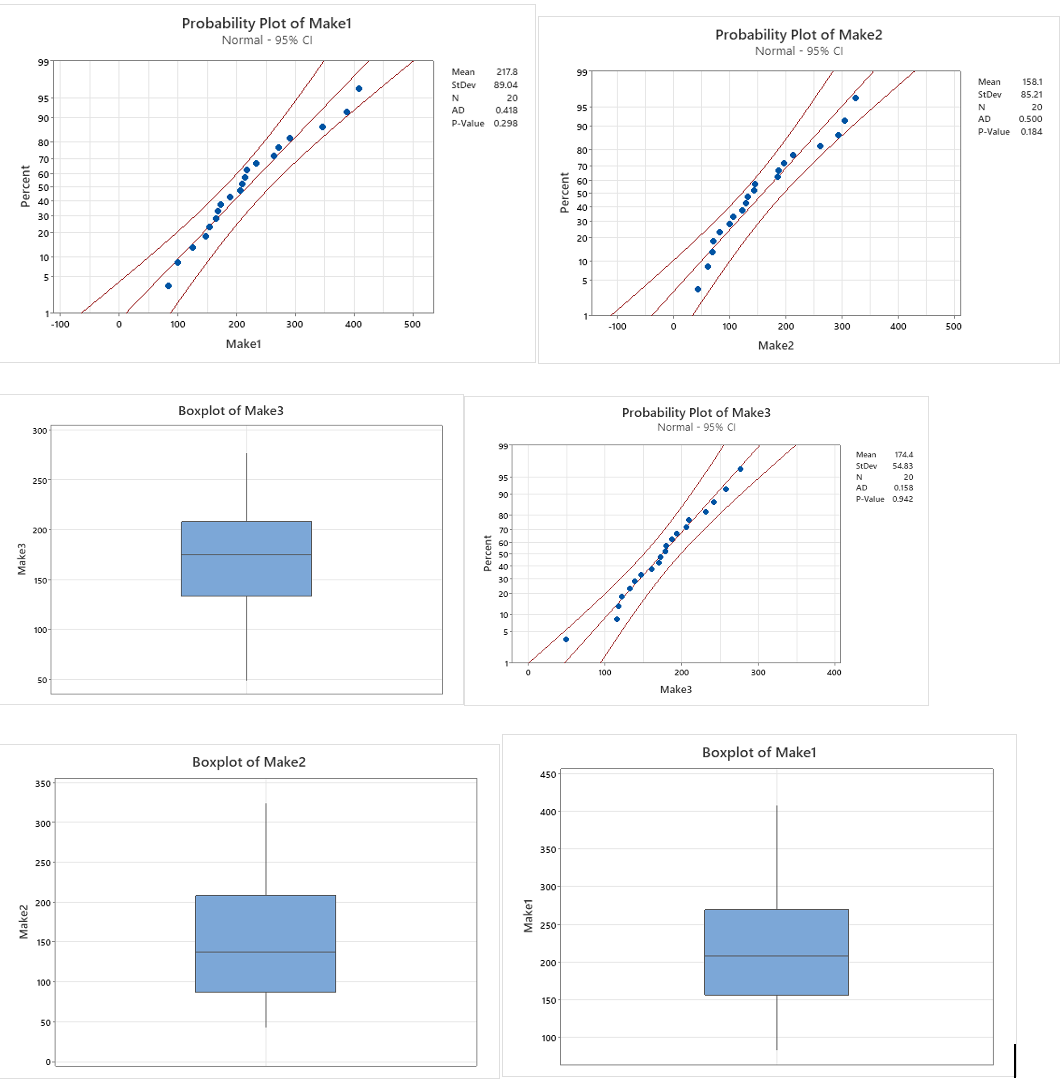 Solved The normal probability plots in part (a) ﻿show each | Chegg.com