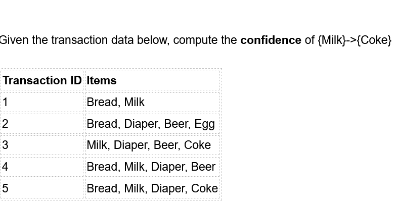 Solved Given the transaction data below, compute the | Chegg.com