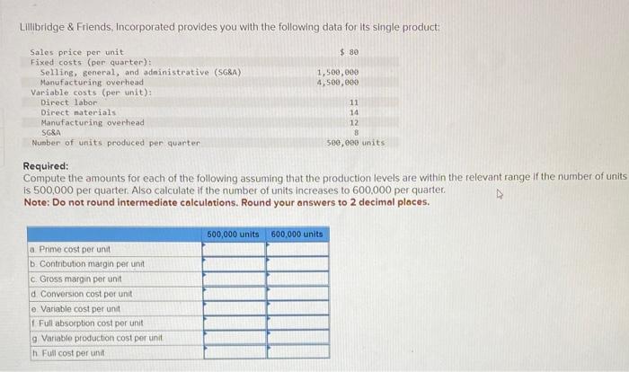 Solved Lillibridge \& Friends, Incorporated provides you | Chegg.com
