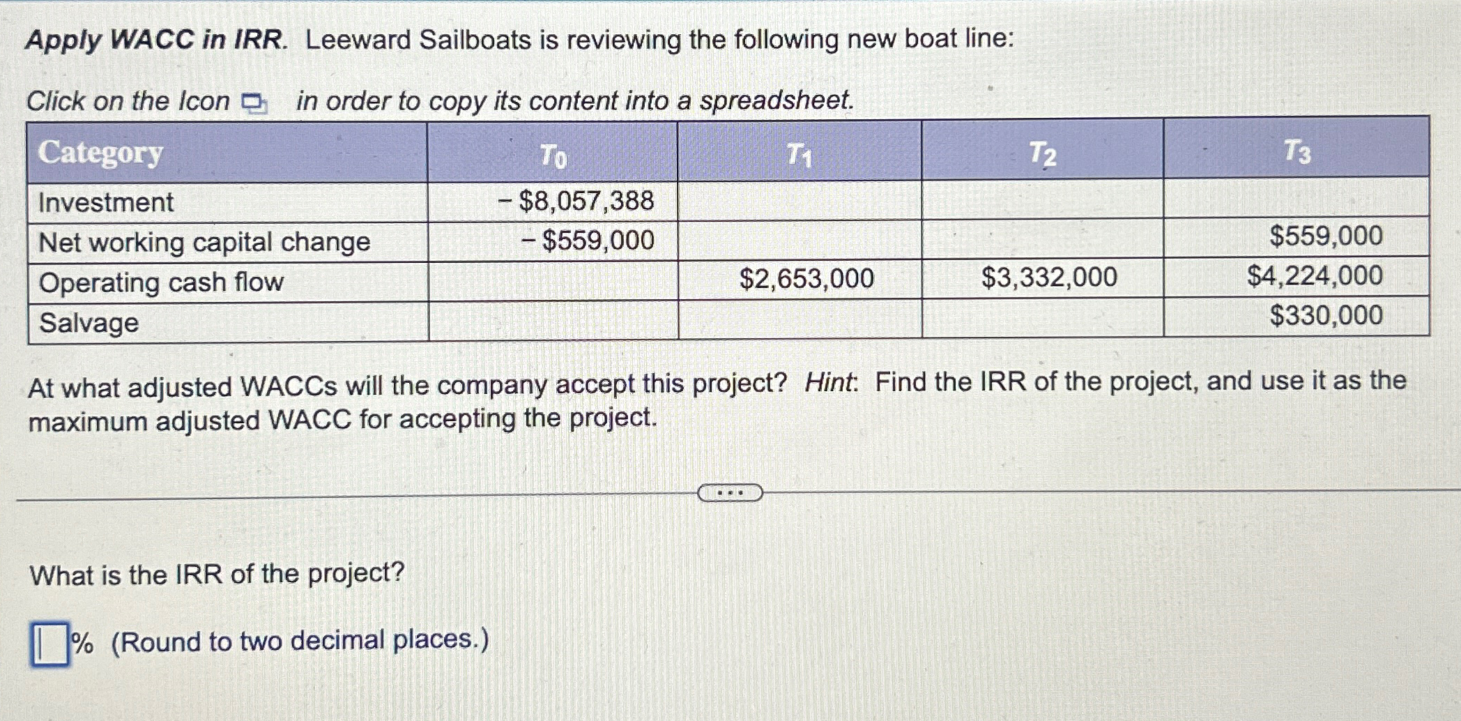 Solved Apply WACC in IRR. Leeward Sailboats is reviewing the | Chegg.com