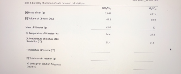 Solved Table 4. Enthalpy of solution of salts data and | Chegg.com