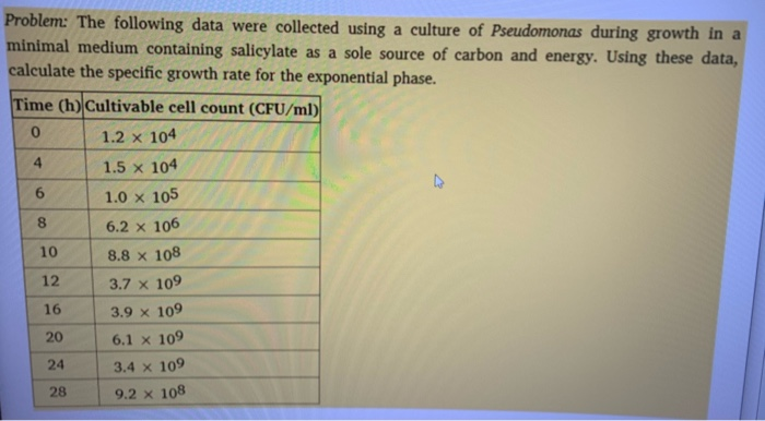 Solved Problem: The following data were collected using a | Chegg.com