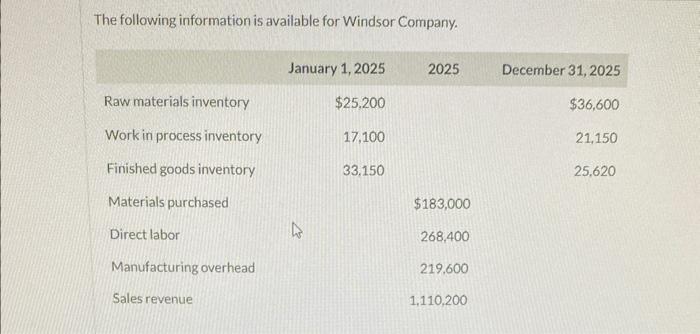 Solved The following information is available for Windsor | Chegg.com