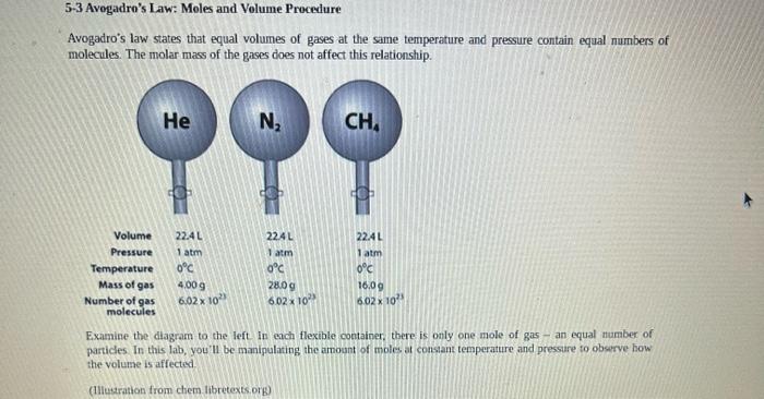 Solved 5-3 Avegadro's Law: Moles and Volume Procedure | Chegg.com
