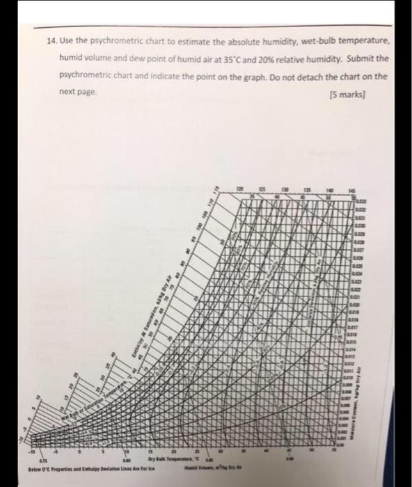 Solved 14. Use the psychometric chart to estimate the | Chegg.com