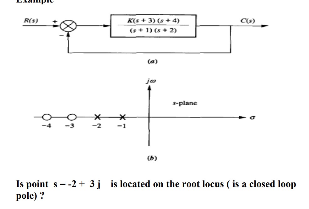 Solved Is point s=-2+3j ﻿is located on the root locus ( ﻿is | Chegg.com