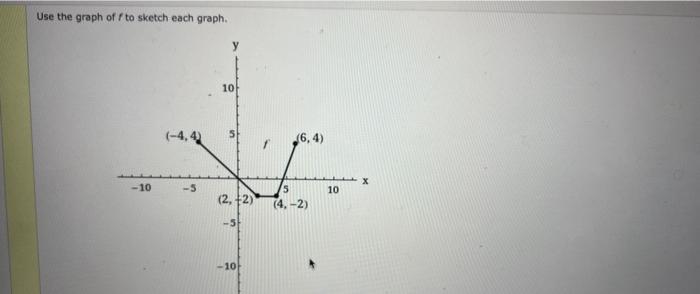 Use the graph of f to sketch each graph. | Chegg.com