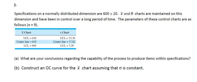 Solved 3-Specifications on a normally distributed dimension | Chegg.com