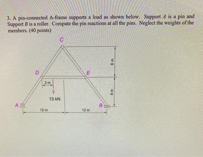 Solved 3. A pin-connected A-frame supports a load as shown | Chegg.com