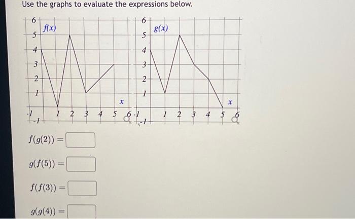 Solved Use the graphs to evaluate the expressions below. | Chegg.com