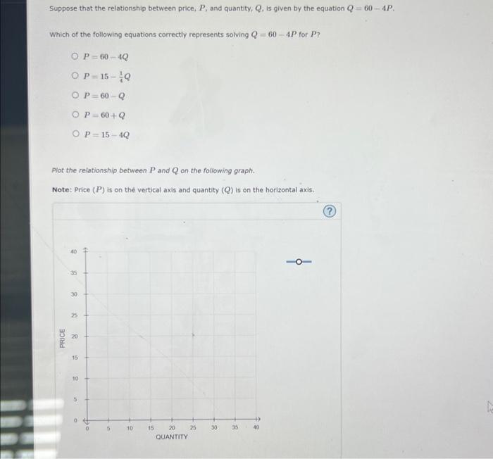 Solved Suppose that the relationship between price, P, and | Chegg.com