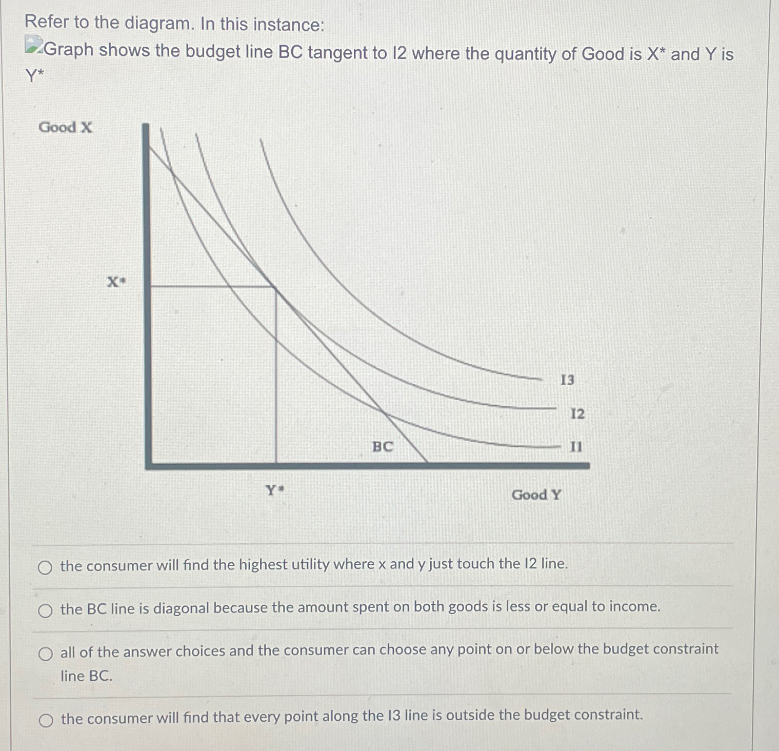 Solved Refer to the diagram. In this instance:Graph shows | Chegg.com