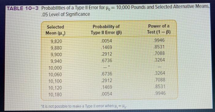 Solved Refer to Table 10-3 and with n=100, o= 400, Xc=9,922, | Chegg.com