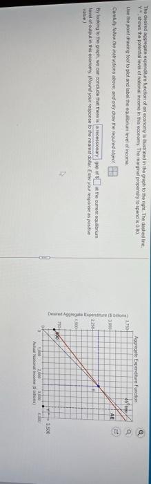 Solved The desired aggregate expenditure function of an | Chegg.com