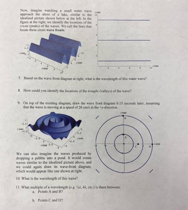 Solved Now, imagine watching a small water wave approach the | Chegg.com
