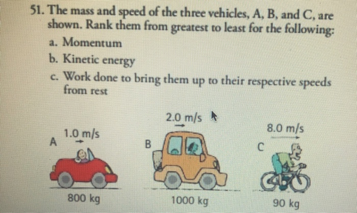 Solved 51. The mass and speed of the three vehicles, A, B, | Chegg.com