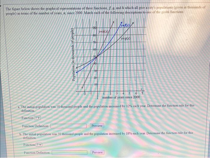 Solved The figure below shows the graphical representations | Chegg.com