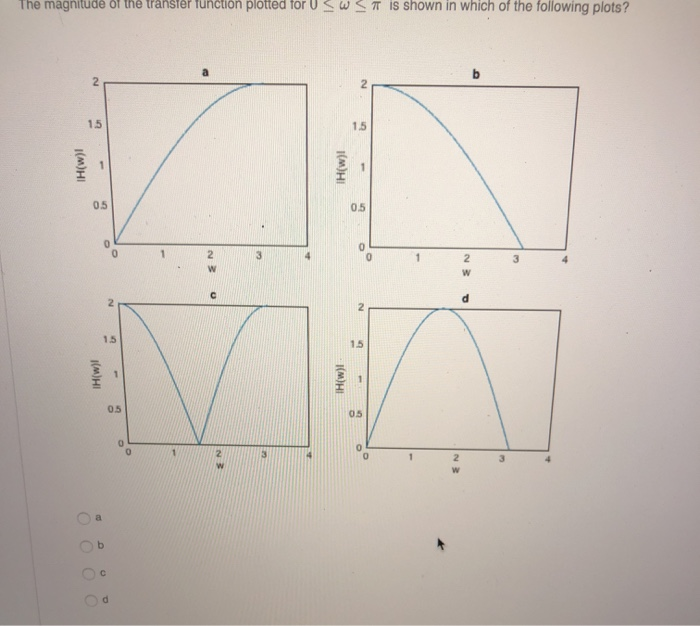 Solved A Discrete Linear Time Invariant System Has An