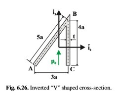 a simply-supported beam with V shaped cross section | Chegg.com