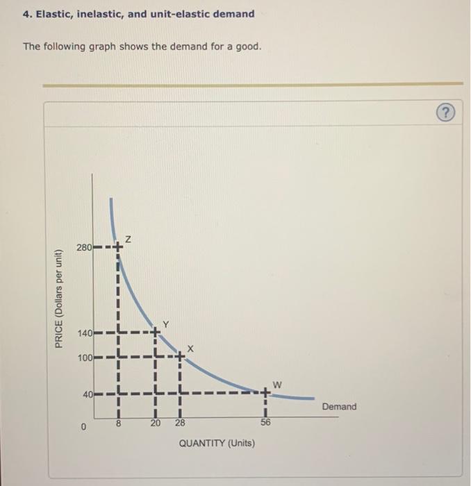 Solved 4. Elastic, inelastic, and unit-elastic demand The | Chegg.com