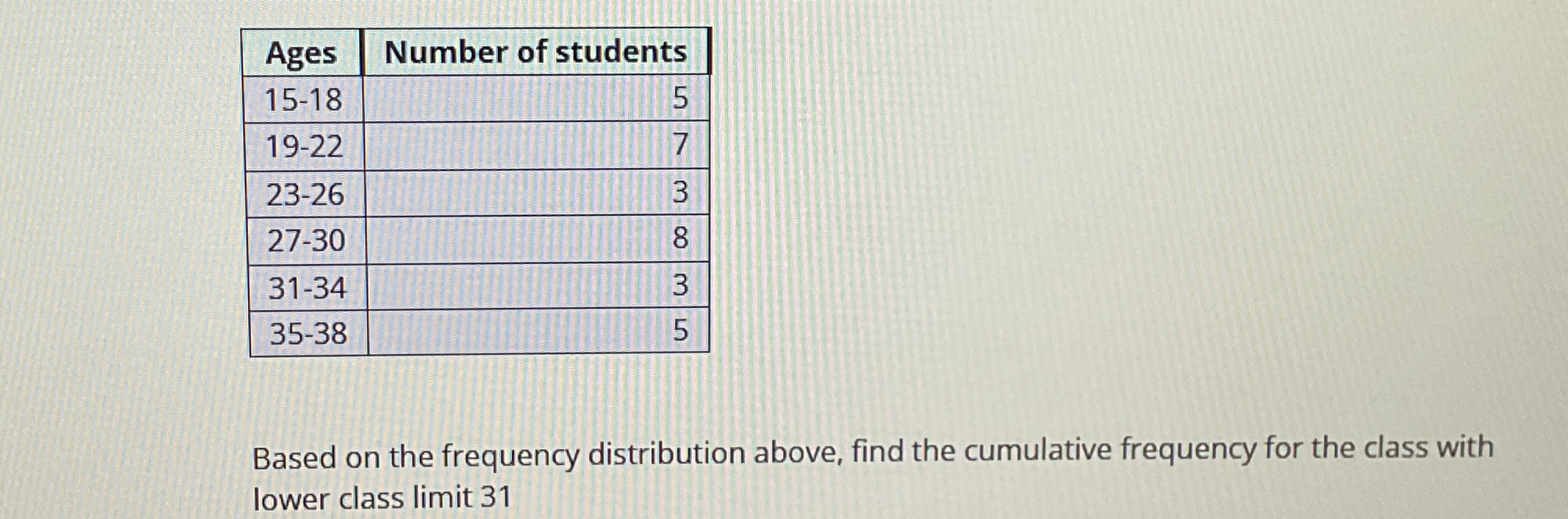 Solved \table[[Ages,Number of | Chegg.com