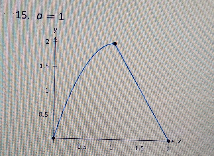 Solved In Exercises 11-18, a graph of a function fis given | Chegg.com