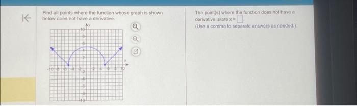 Solved K Find all points where the function whose graph is | Chegg.com