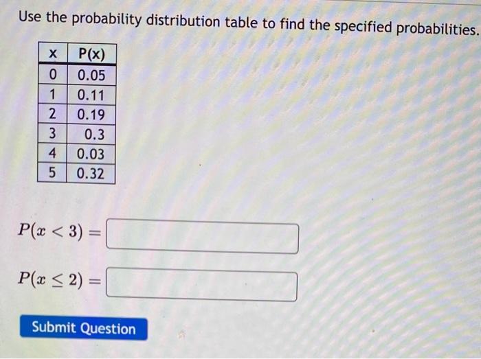Solved Use the probability distribution table to find the | Chegg.com