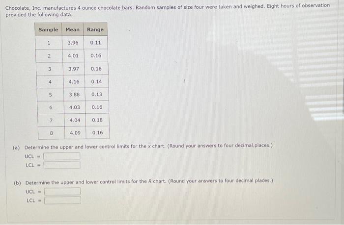 Solved Chocolate, Inc. manufactures 4 ounce chocolate bars. | Chegg.com