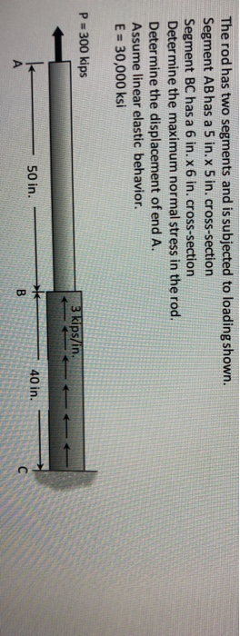 Solved The rod has two segments and is subjected to loading | Chegg.com