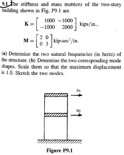 Solved The stiffness and mass matrices of the two-story | Chegg.com