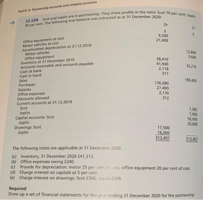 Solved The following notes are applicable at 31 December | Chegg.com