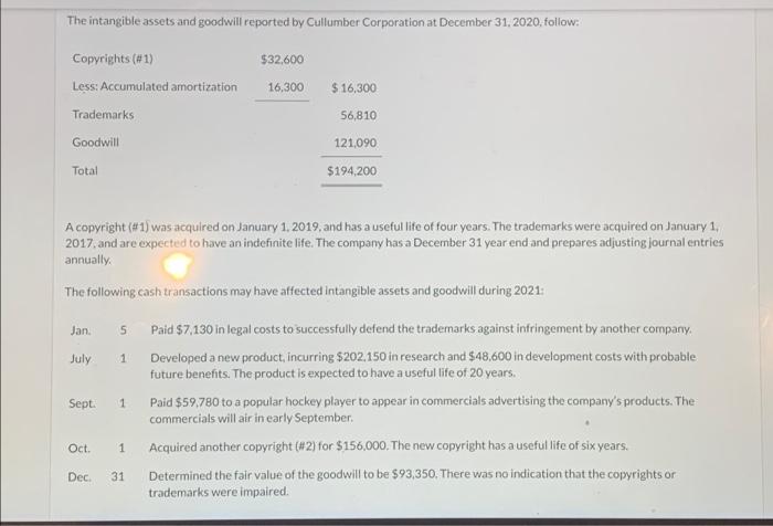 Solved The intangible assets and goodwill reported by | Chegg.com